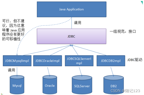 04--MySQL8.0_JDBC_mysql8 jdbc-CSDN博客