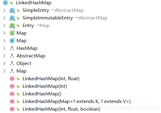 【并发编程】LinkedHashMap_linkedhashmap 并发-CSDN博客