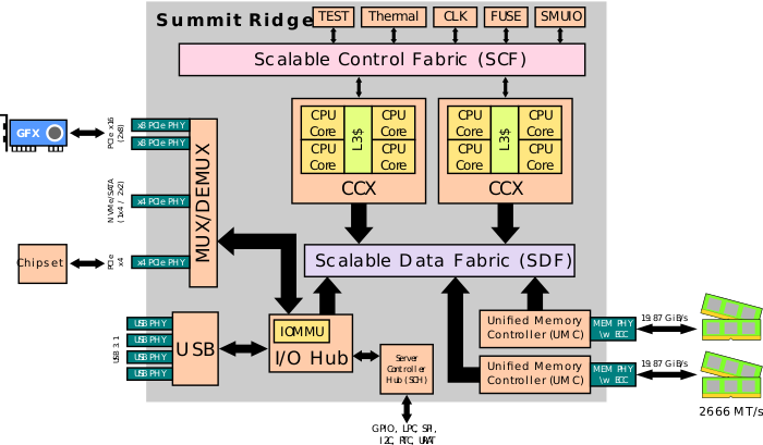 6. WikiChip芯片架构百科-CSDN博客