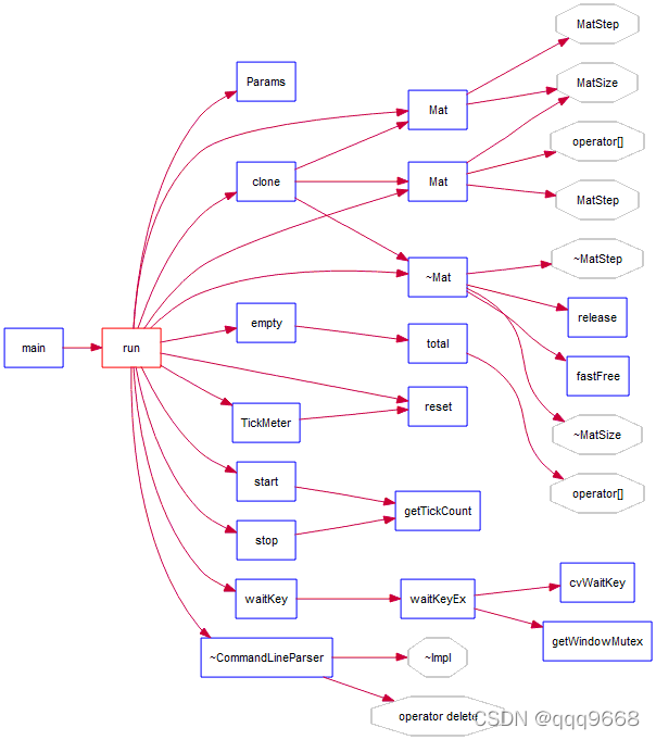 OPENCV例子opencv-4.5.5\samples\dnn\dasiamrpn_tracker.cpp的代码分析_dasiamrpntrackerexample-CSDN博客
