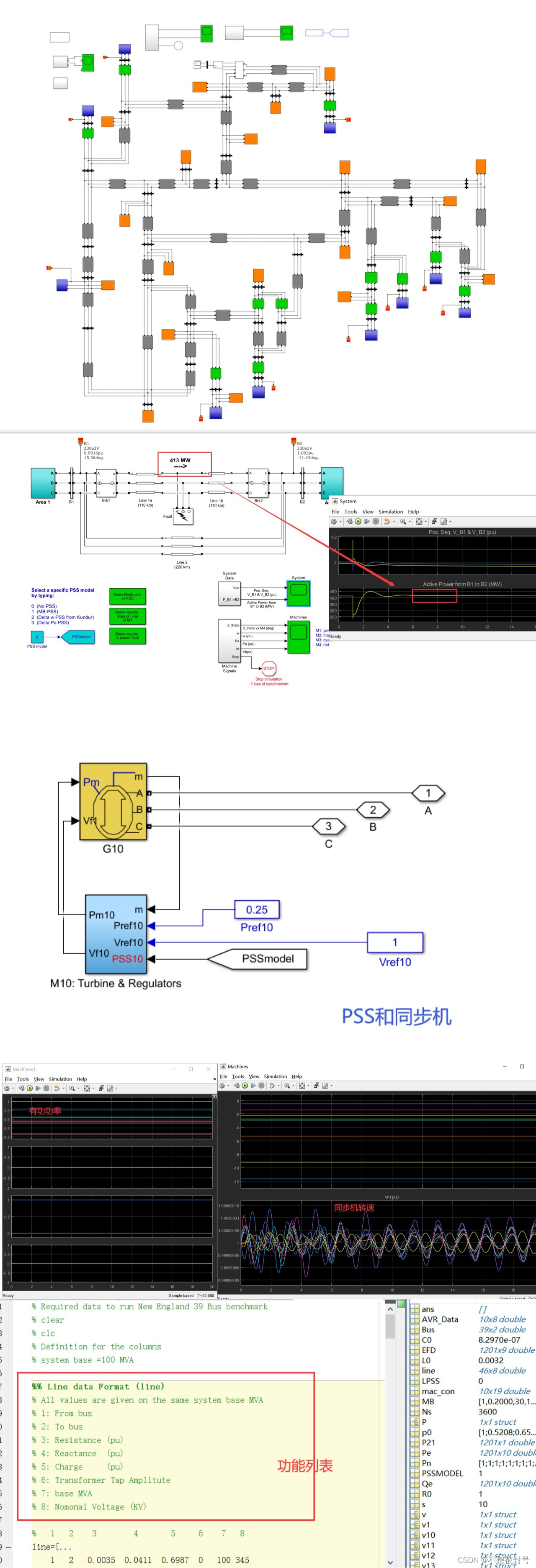 Matlab/simulink ieee 39节点，10机39节点，潮流计算，暂态稳定分析，电力系统ieee39，四机两区域系统。_ieee39节点系统潮流计算程序-CSDN博客