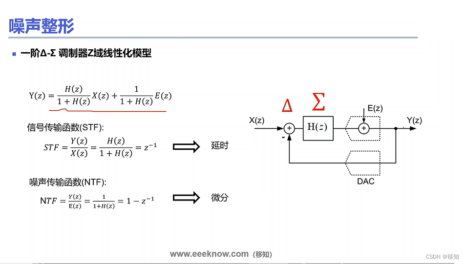 30天精通 Δ Σ Adc 设计 30天学会sigma Delta Adc设计 Csdn博客