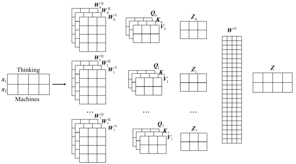 Transformer算法详解_transformer生成算法-CSDN博客