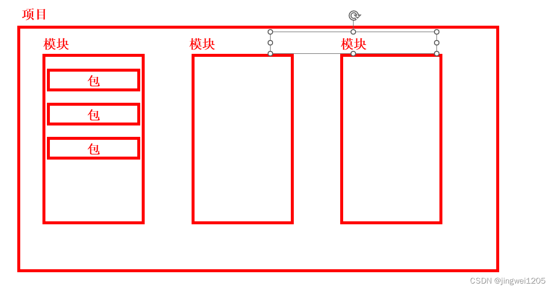 Day02-【Java SE基础】IDEA使用方式&基本语法_idea ->写法-CSDN博客