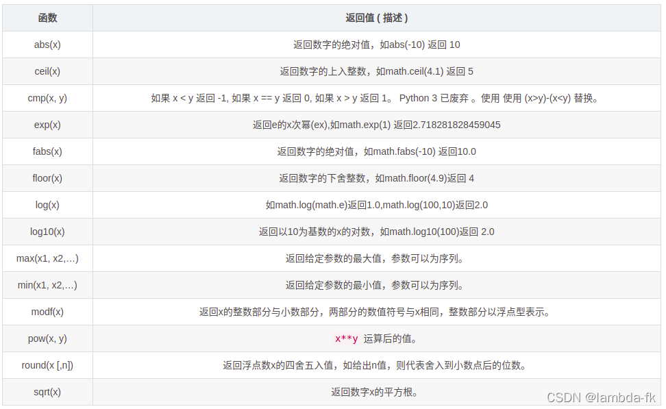 python笔记系列-day23:python数据类型综合_for check in value.split(','):-CSDN博客