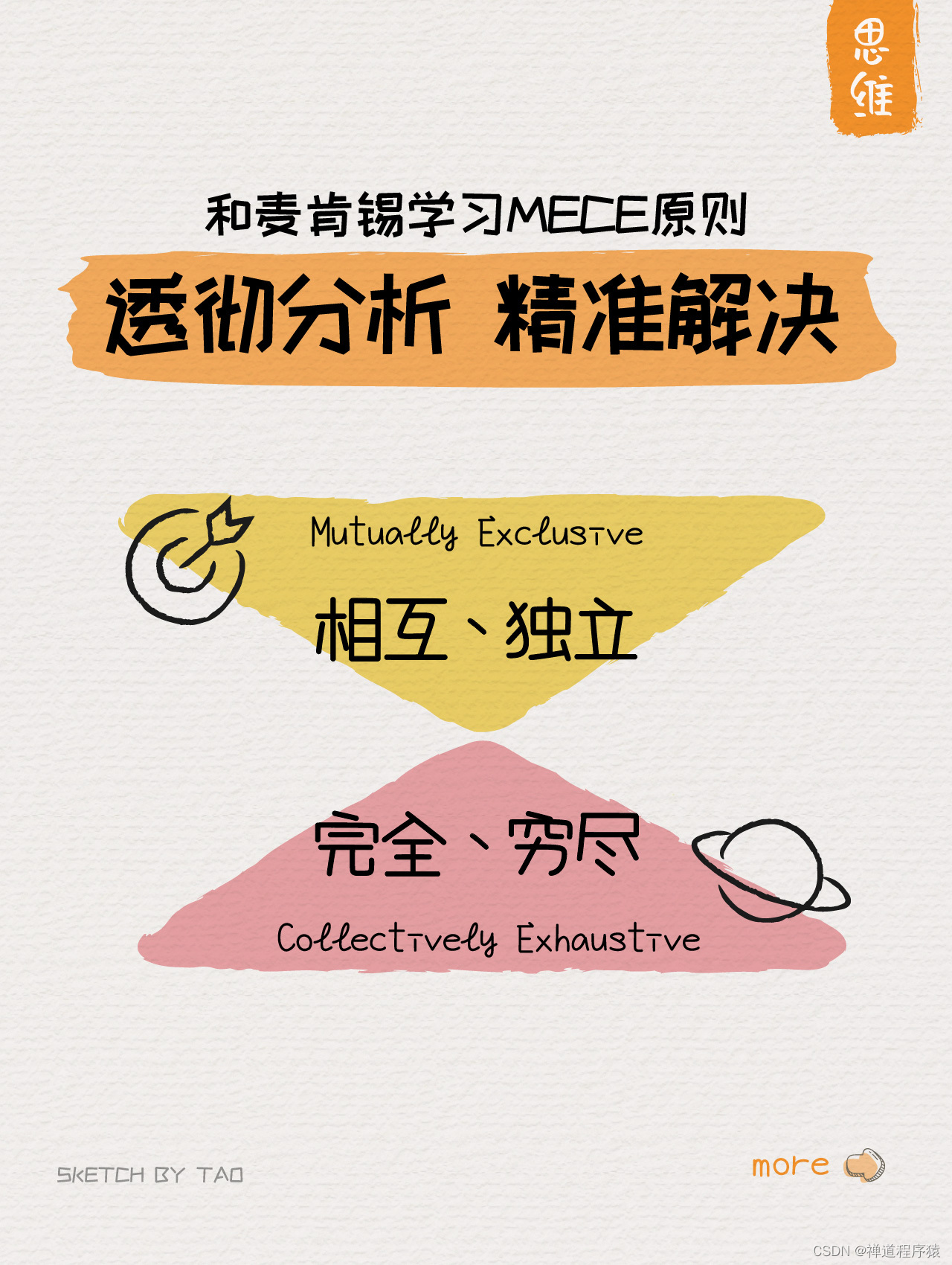 【麦肯锡MECE原则】结构化思维让你想清楚，说明白，做到位_mece麦肯锡-CSDN博客