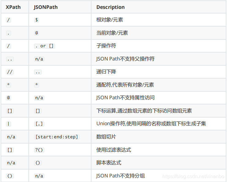 Jmeter | json断言_json number-CSDN博客