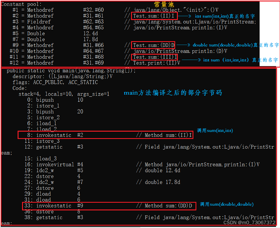【JavaSE】方法的使用_public static boolean-CSDN博客