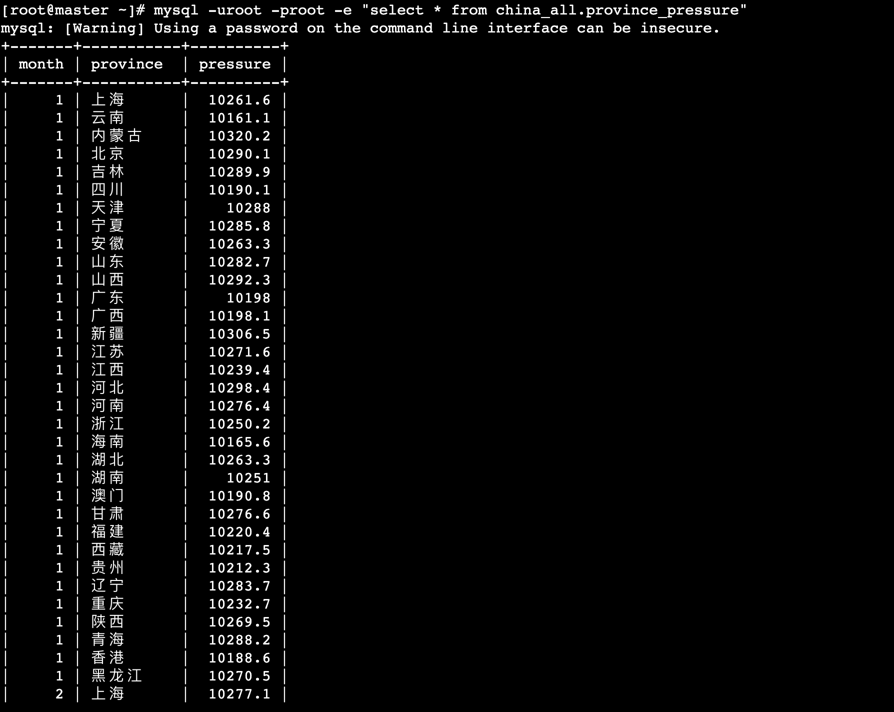 任务16：使用Sqoop将Hive结果数据导入到MySQL_sqoop导出数据到mysql-CSDN博客