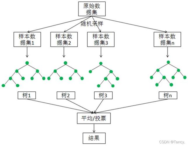 Python随机森林特征重要性python随机森林分类模型随机森林特征重要性数据量 Csdn博客 9498