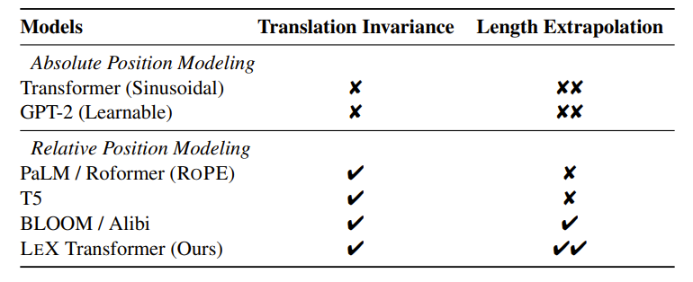 ACL 2023 | 持续进化中的语言基础模型_acl2023论文代码-CSDN博客