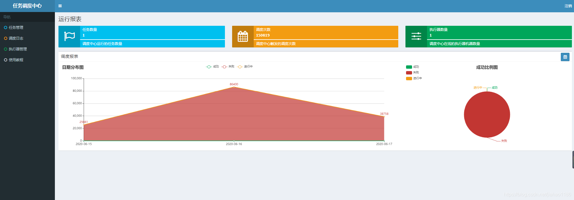 支持Postgresql数据库的xxl-job安装部署_xxl-job postgresql-CSDN博客
