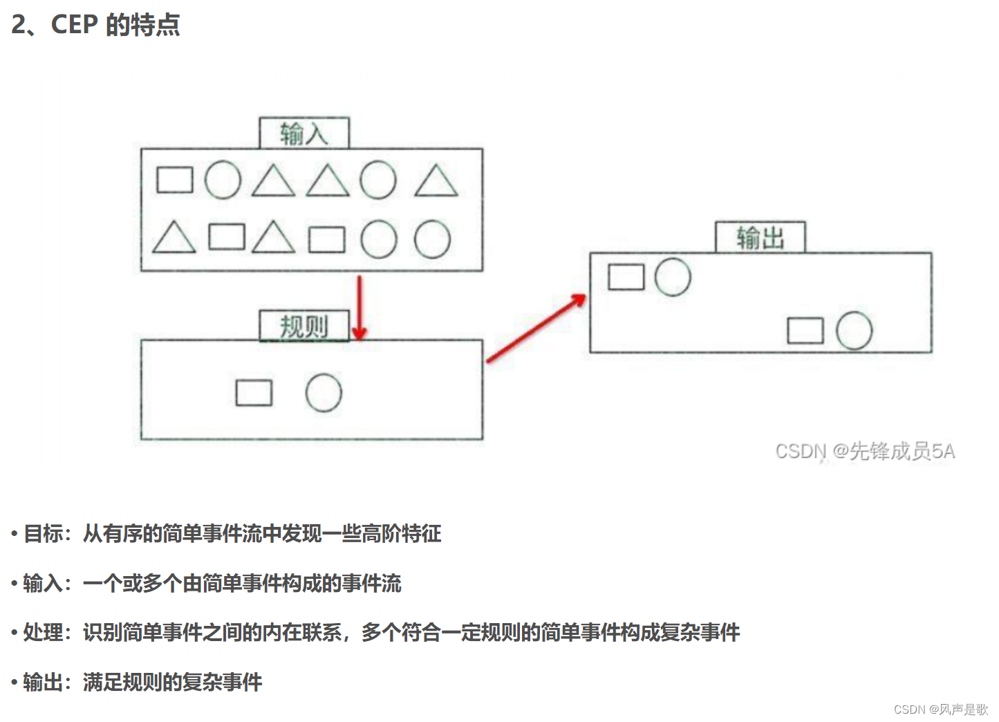 flink cep-CSDN博客