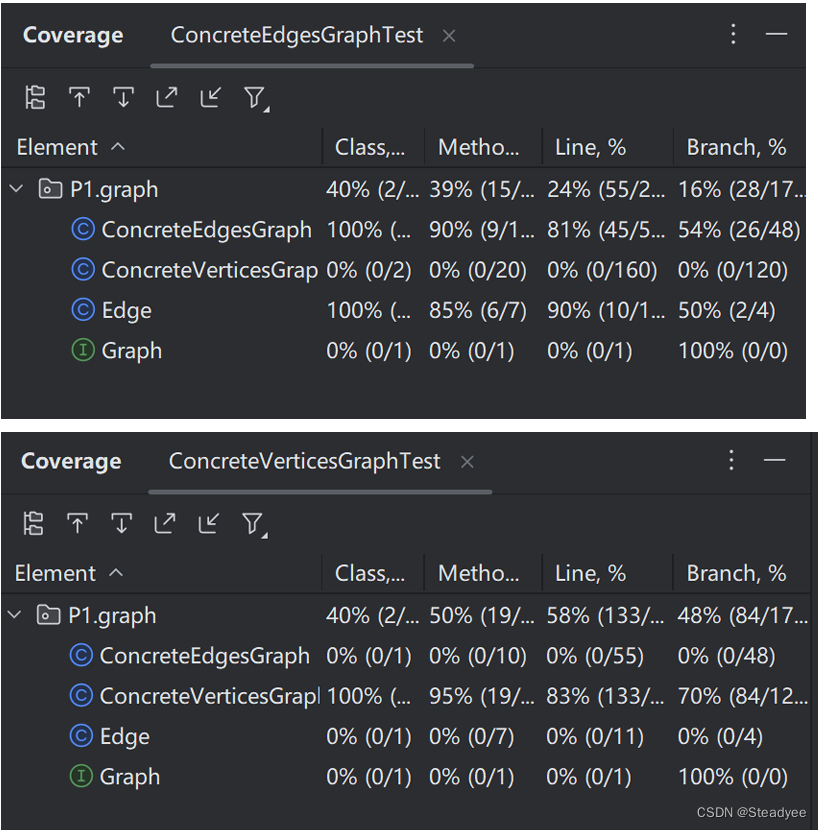 HIT软件构造Lab2_hit软件构造实验lab2-CSDN博客