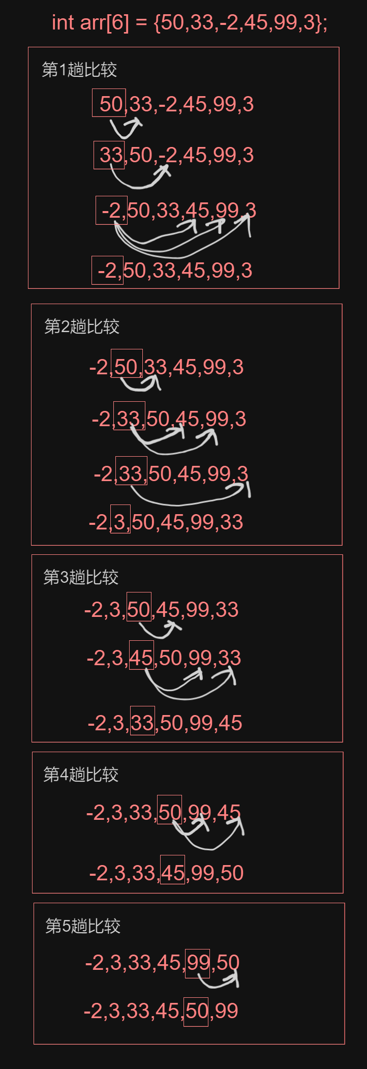 C基础笔记-day08-CSDN博客