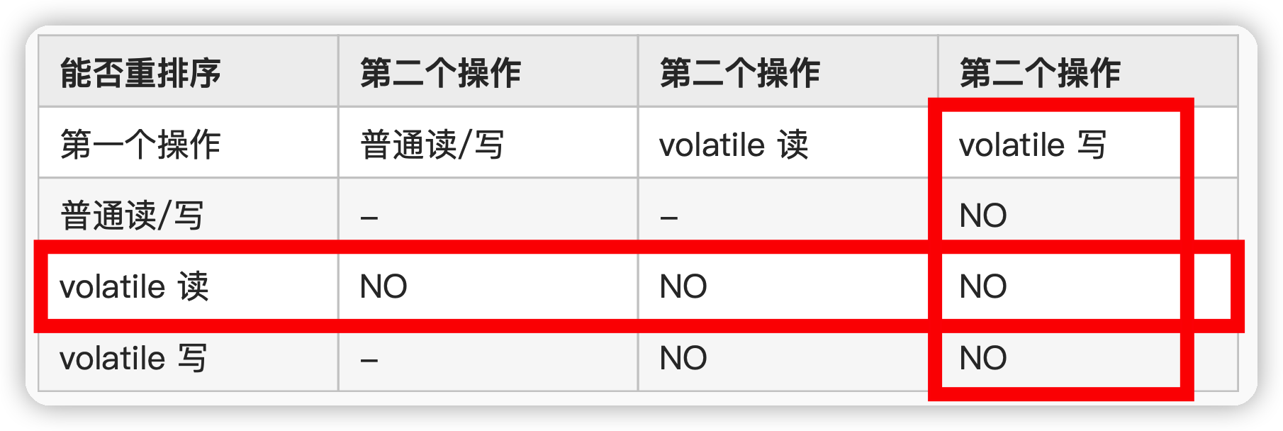 Java并发编程图册学习(四) 有序性可⻅性 Happens-before_java 有序性代码演示-CSDN博客