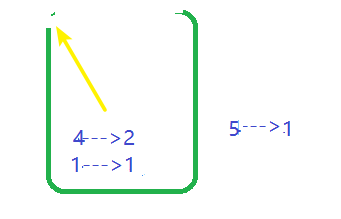 leetcode：1504. 统计全 1 子矩形的个数_子矩形个数-CSDN博客