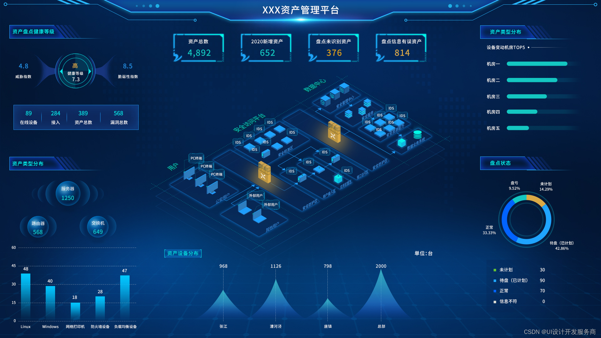 工业web4.0UI风格超凡脱俗_工业软件ui界面-CSDN博客
