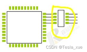 EMC(3)——电路板IC的EMC设计_芯片emc-CSDN博客