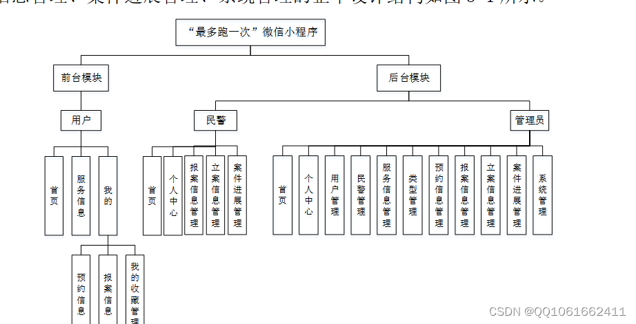 ssm基于微信小程序的警局服务管理系统--(ssm+uinapp+Mysql)_微信小程序使用ssm框架-CSDN博客