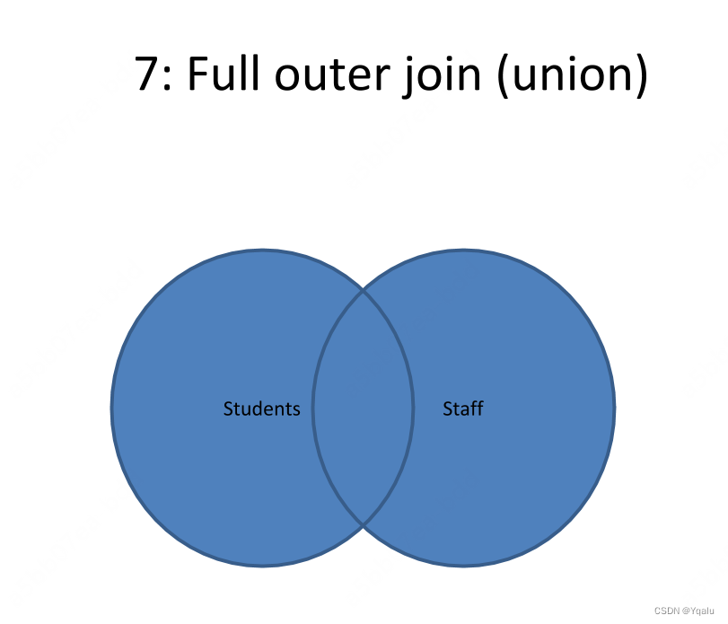 【Python】数据分析 Section 1.3.1: Merging DataFrame | from Coursera “Applied Data Science with Python ...