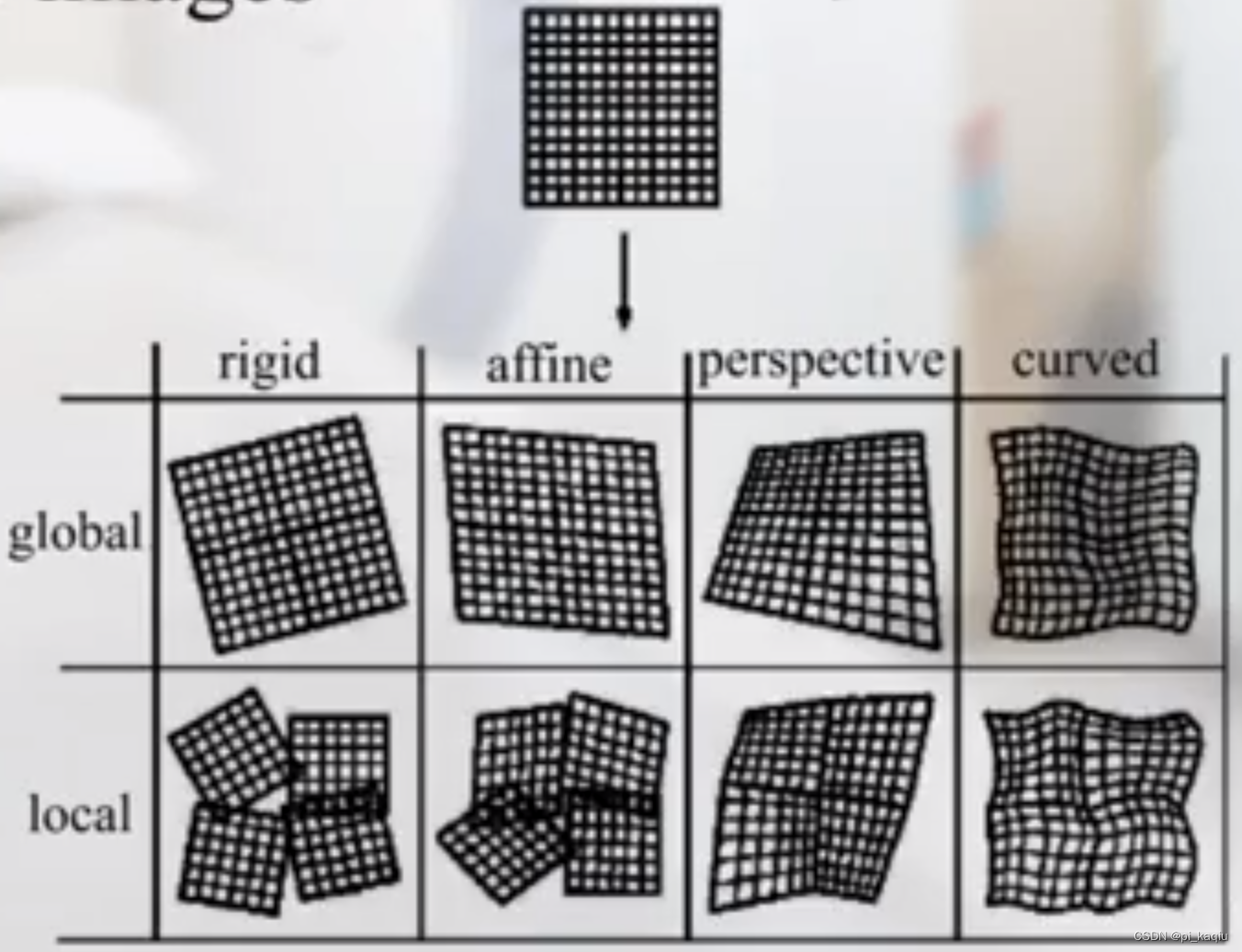 医学图像配准 (Medical Image Registration)_non-rigid 2d-3d medical image registration using m-CSDN博客