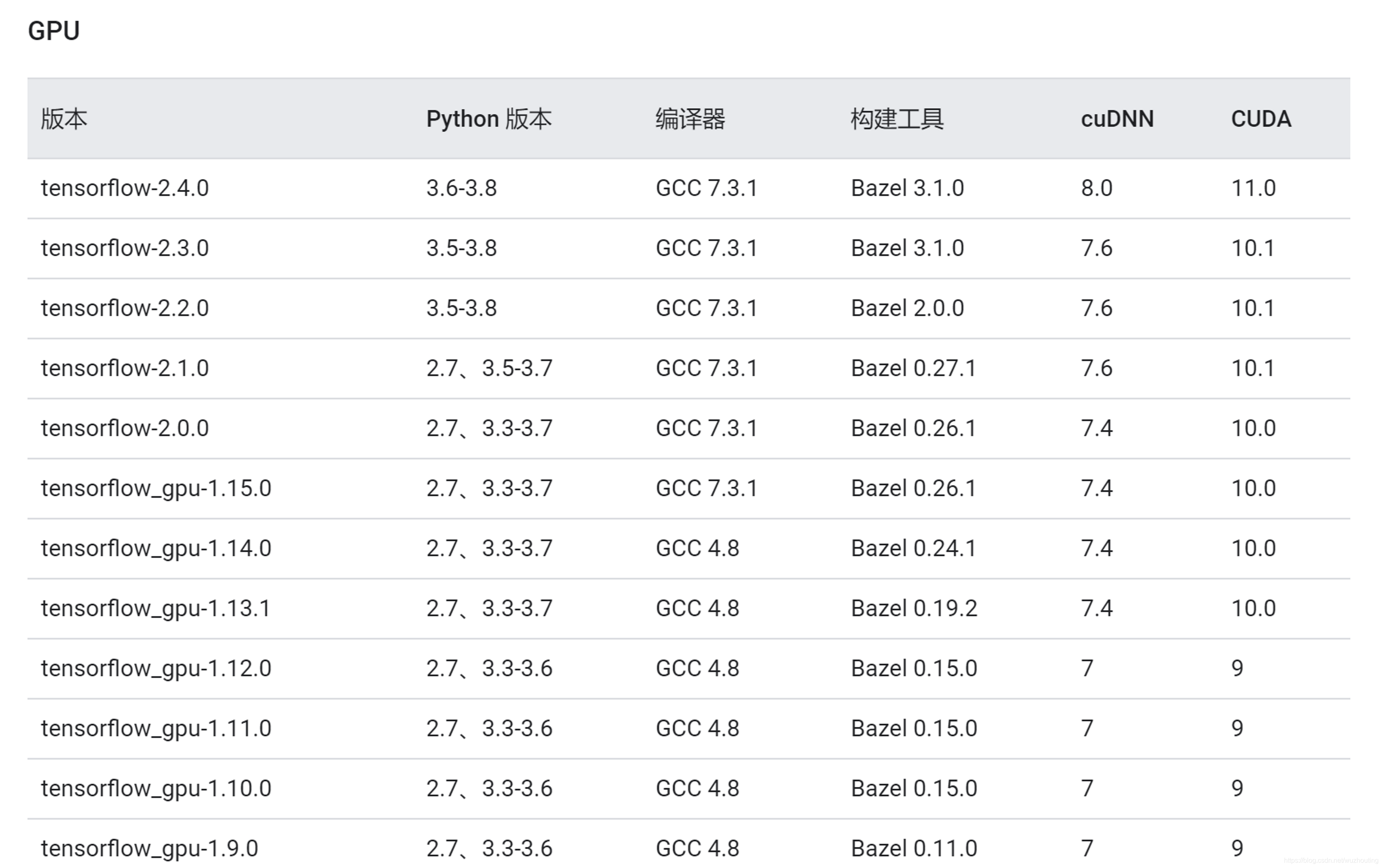 featurize深度学习云平台构建特定conda环境-CSDN博客