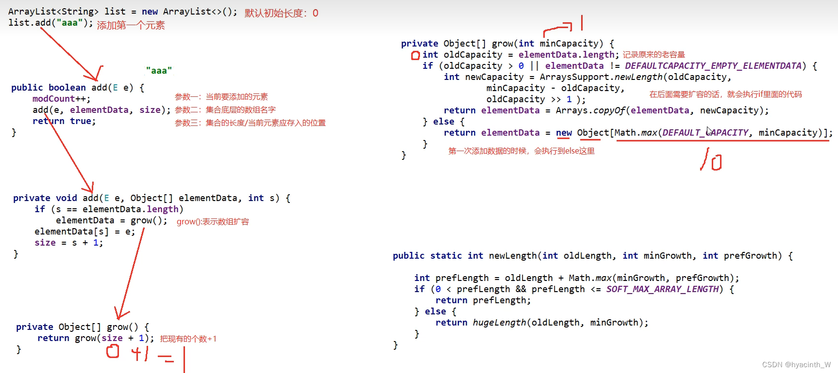 Java集合笔记——ArrayList&LinkedList&迭代器底层源码_java linkedlist 与 迭代器-CSDN博客