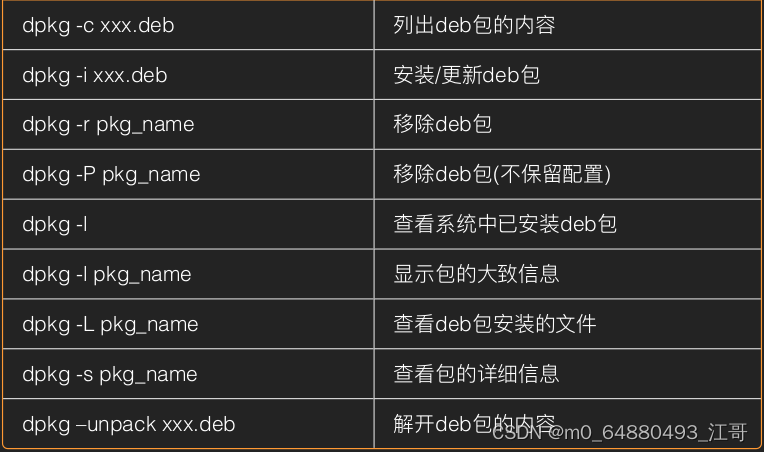 Ubuntu下包管理命令dpkg安装deb软件包的示例与汇总_dpkg安装包-CSDN博客