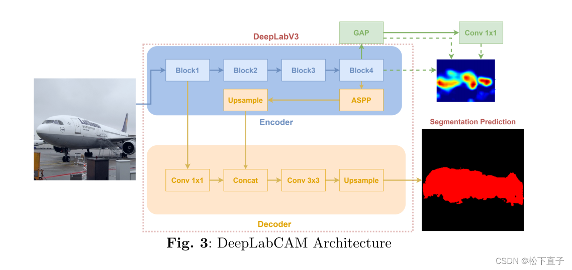 基于迭代自改进弱监督分割模型_cams图像分割-CSDN博客