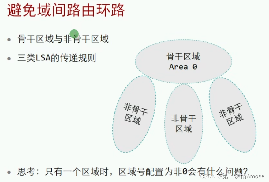 HCIP--- OSPF(2) 虚连接-CSDN博客