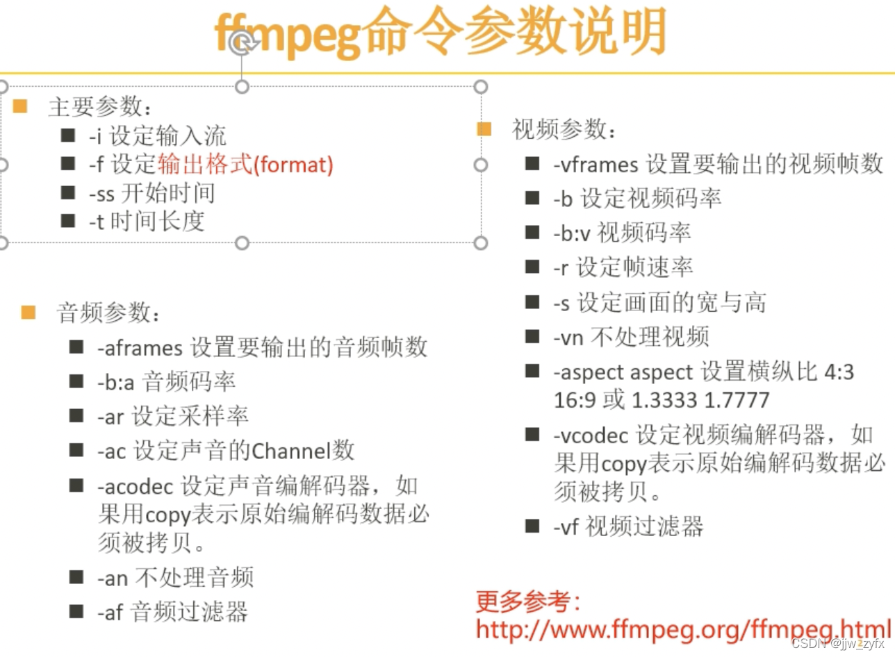 ffmpeg使用详解_ffmpeg -vcodec参数-CSDN博客