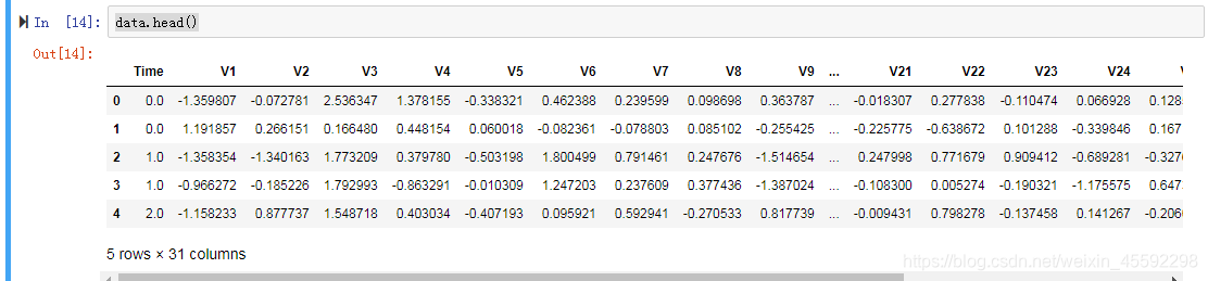 tensorflow逻辑回归实现对Creditcard数据集分析_网盘下载creditcard.csv提取码-CSDN博客