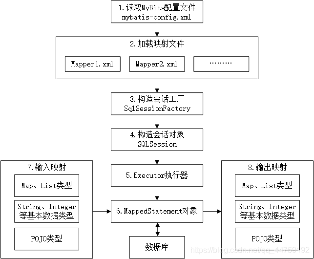 Mybits(1)(基础)java Mybatis的rows Csdn博客