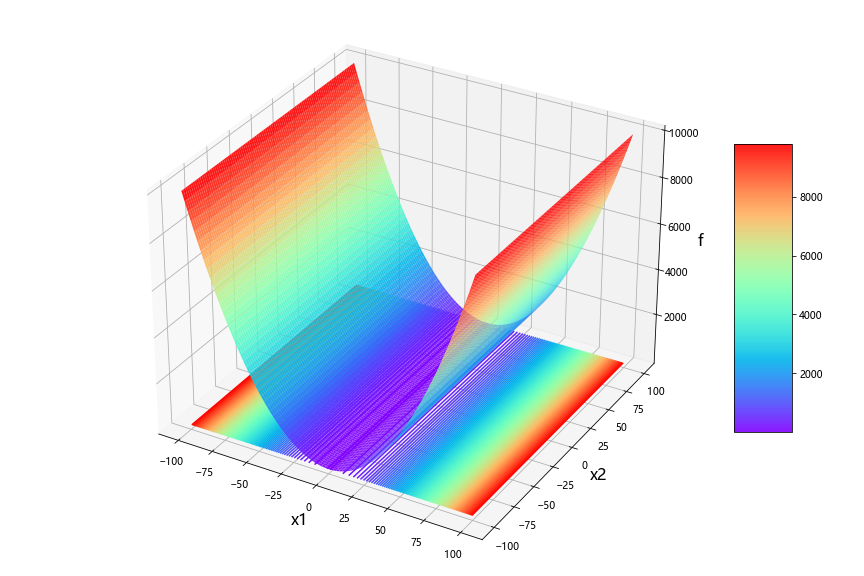 python：五种算法（OOA、WOA、GWO、PSO、GA）求解23个测试函数（python代码）_woa优化算法python-CSDN博客