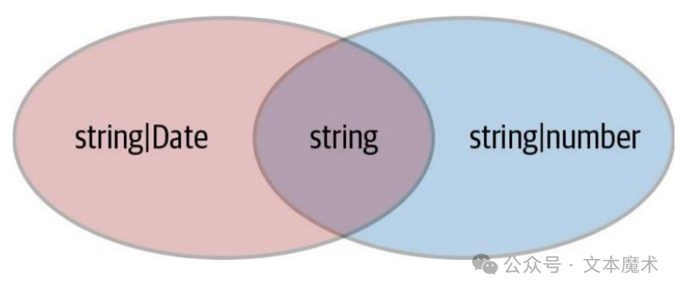 《EffectiveTypeScript》作者在Etsy大会上的演讲总结：几幅图带你理解TypeScript_effective typescript-CSDN博客