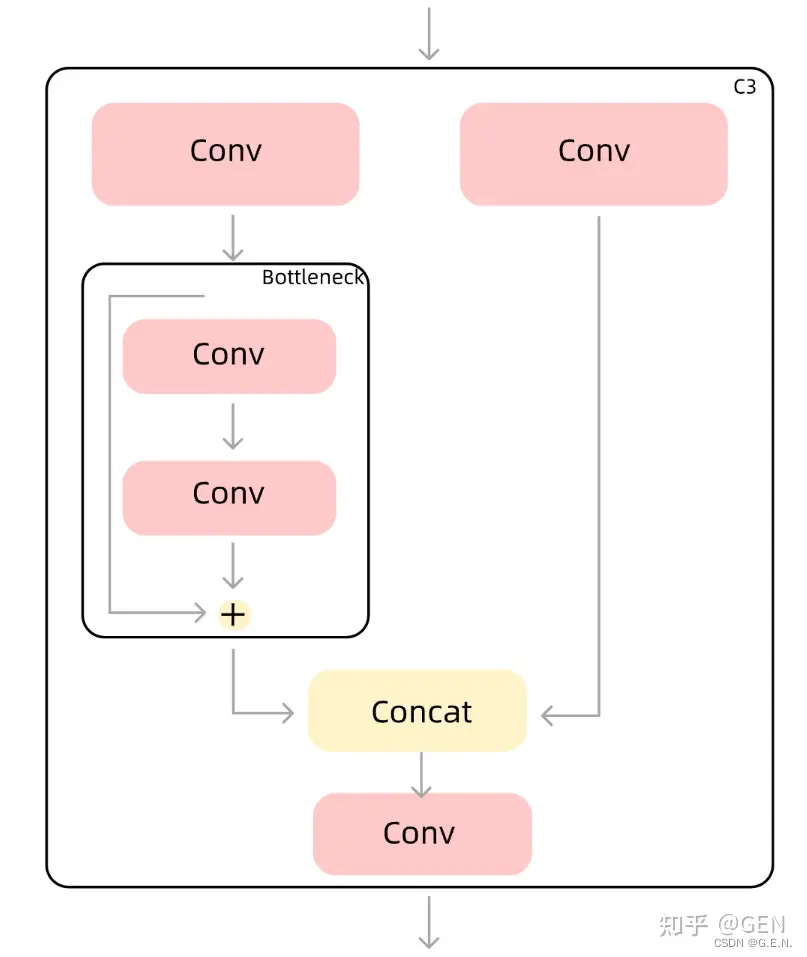 yolov4、yolov5优化策略_yolov5模型优化-CSDN博客