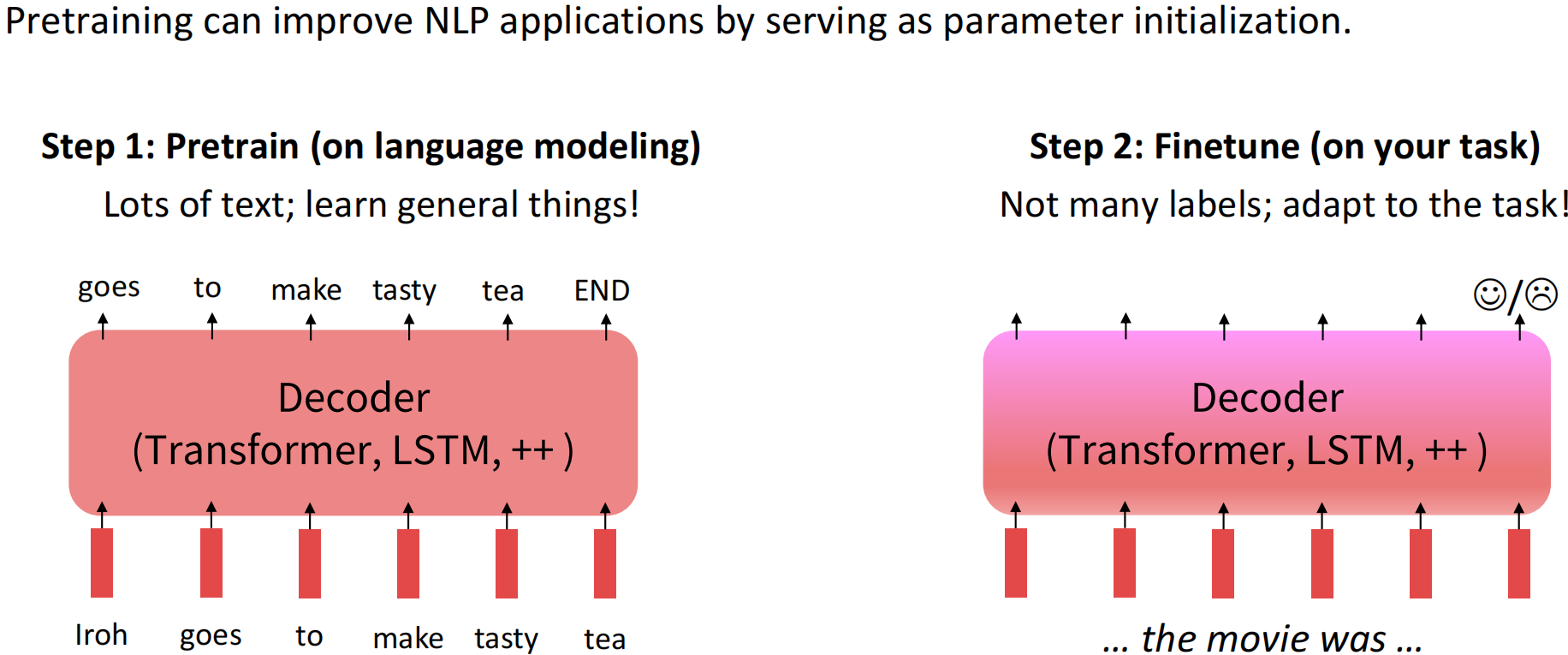 大模型高效微调详解-从Adpter、PrefixTuning到LoRA_adapter tuning对qwen模型进行微调-CSDN博客