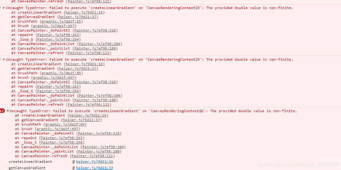 解决Echarts相关报错Failed to execute ‘createLinearGradient‘ on ‘CanvasRenderingContext2D‘_failed to ...