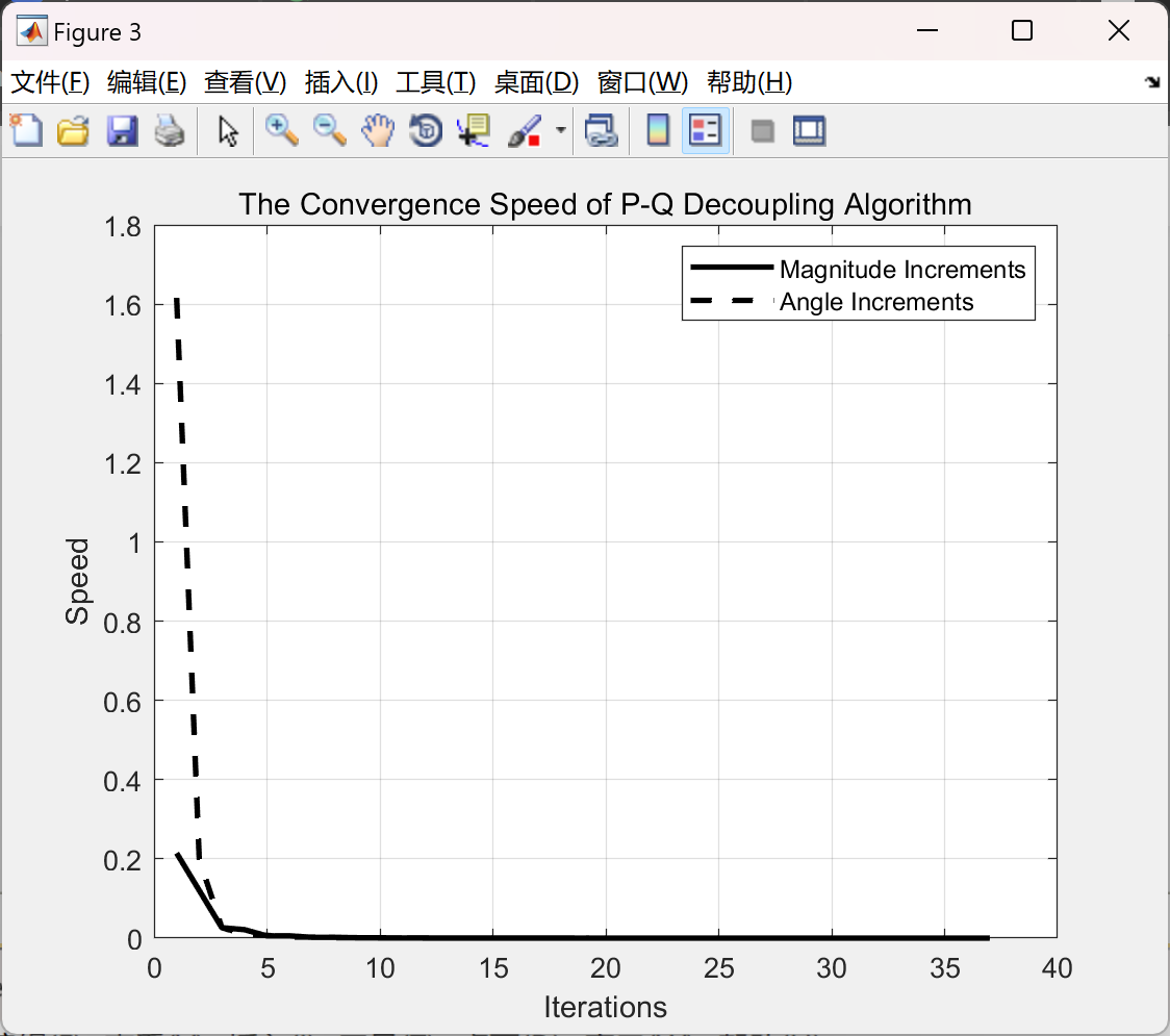 【电力系统潮流】高斯-塞德尔、牛顿-拉夫逊和P-Q解耦方法【IEEE30节点】（Matlab代码实现）_pfatb-CSDN博客