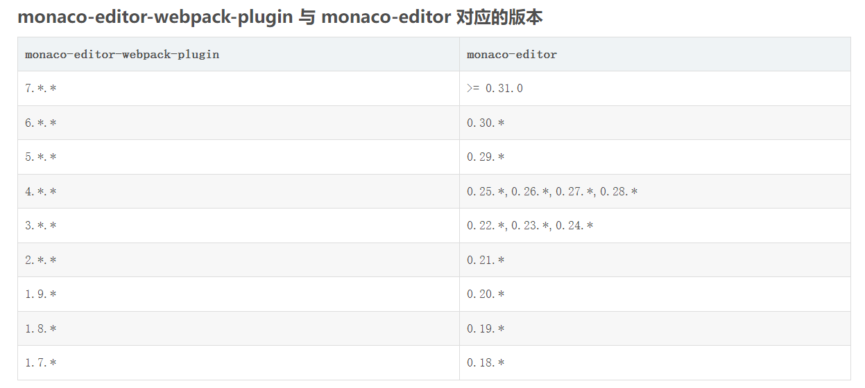 Vue集成monaco Editor的使用，以及开发python代码编辑器和sql等 Csdn博客