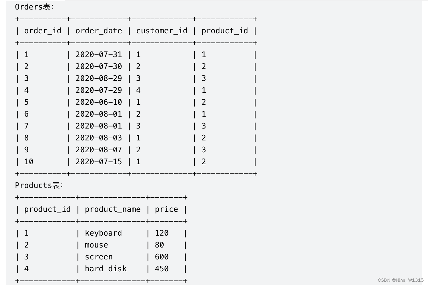 SQL查询技巧：从数据分析到业务洞察-CSDN博客