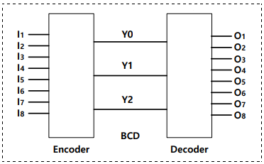 【FPGA】Verilog：MSI/LSI 组合电路之解码器 | 多路分解器_demux电路-CSDN博客