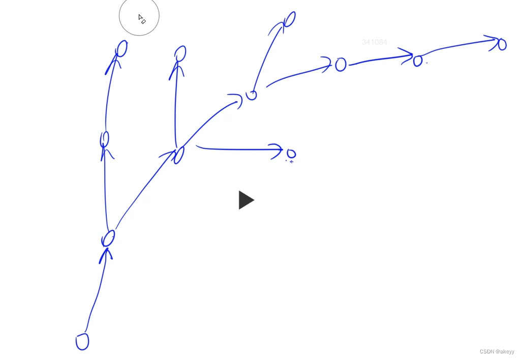 AcWing-Linux基础课-5.git_acwing git-CSDN博客