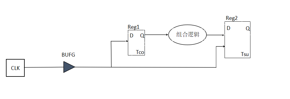 中科亿海微EDA工具时序约束功能使用_inter-clock path-CSDN博客