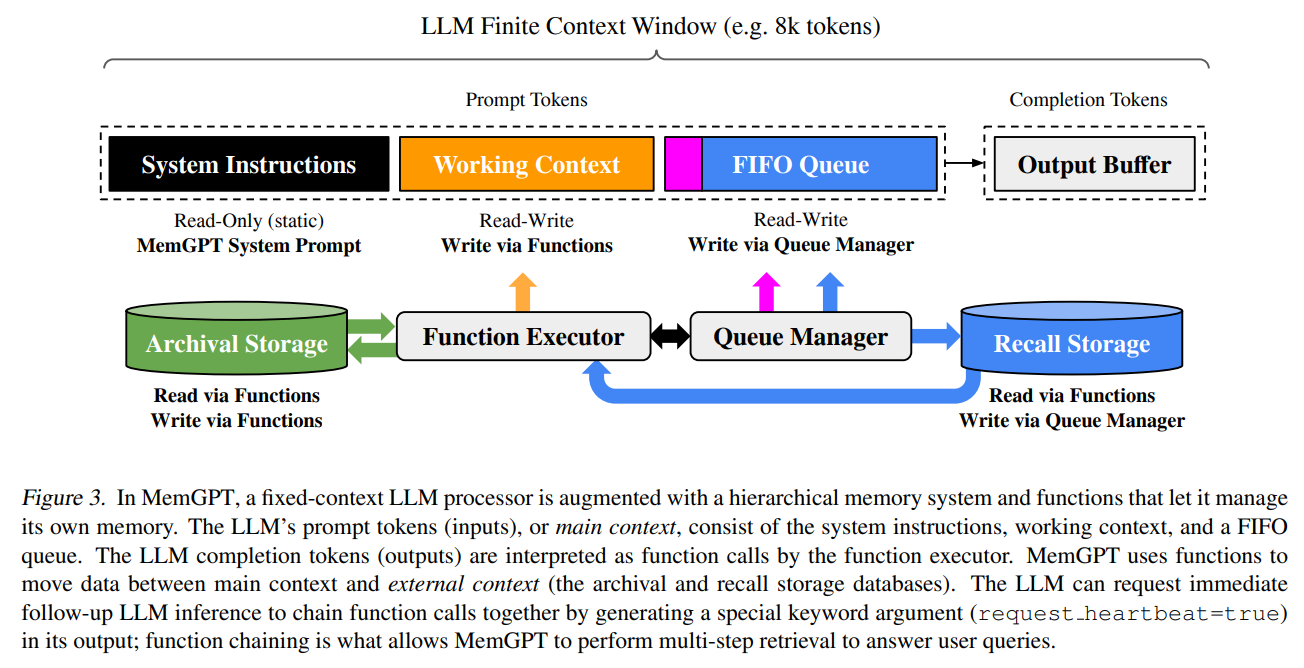 [论文笔记]MemGPT: Towards LLMs as Operating Systems-CSDN博客