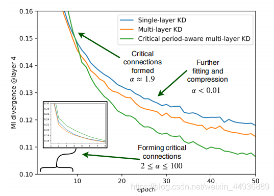 【CVPR 2020】蒸馏篇（五）：Heterogeneous Knowledge Distillation using ...