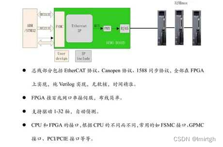 一份EtherCAT主站的FPGA Verilog代码 ethercat 主站 FPGA verilog 代码_ethercat设计fpga-CSDN博客