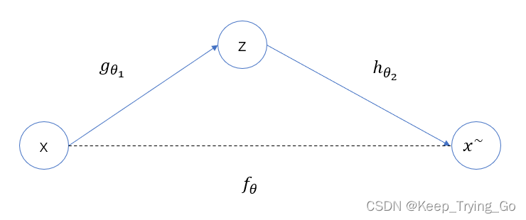 自编码器原理及使用pytorch框架实现（autoencoder）pytorch自编码器 Csdn博客