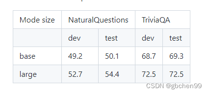 FID(Fusion-in-Decoder models)源码笔记-CSDN博客